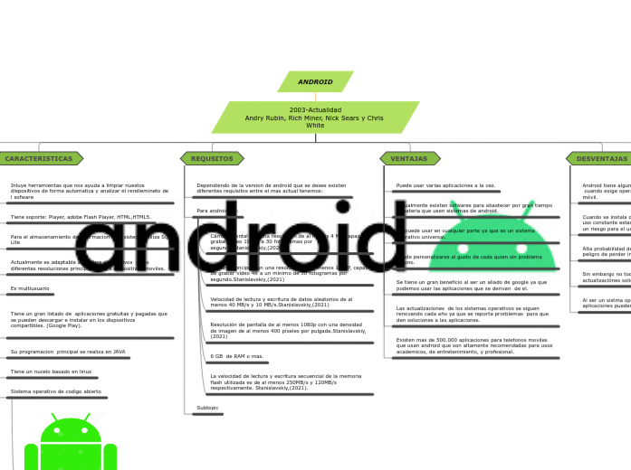 ANDROID - Carte Mentale